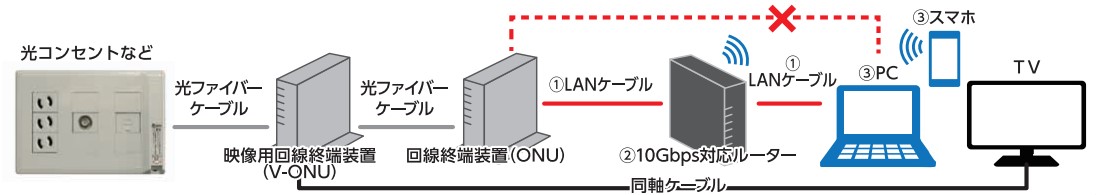 ソフトバンク光の10ギガプランで使うルーター機種の機能・料金・選び方を紹介！ | selectia