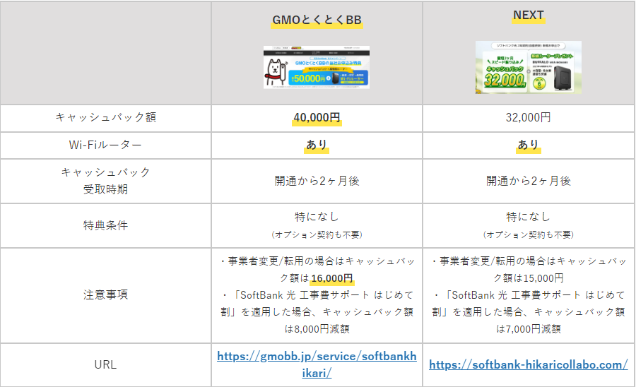 ソフトバンク光の窓口GMOとくとくBBの注意点・特徴を徹底解説 | selectia