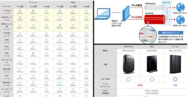 ドコモ光はオンラインゲームが遅い？評判やおすすめプロバイダを徹底解説 | selectia