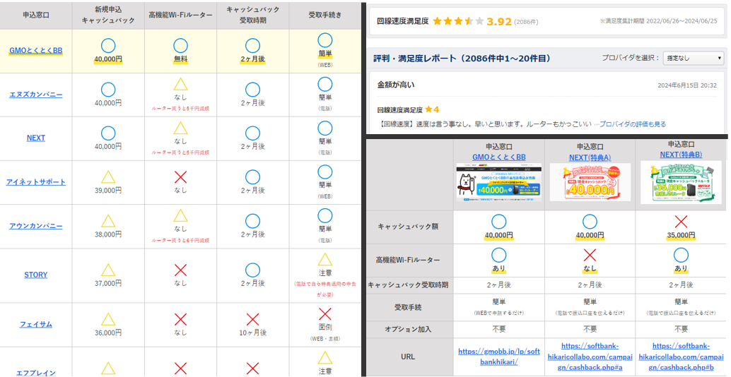 失敗する!?auひかりの代理店25の注意点・評判や特徴を徹底解説 | selectia