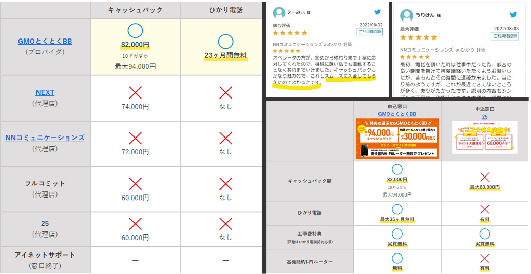 auひかりの代理店25の評判・注意点・特徴を徹底解説 | selectia